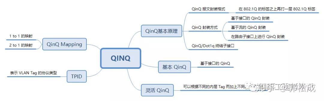 【网络干货】二层QINQ技术详解 - 知乎