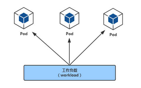 Kubernetes-Pod控制器 - 知乎