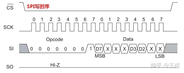 一文看懂SPI协议 - 知乎