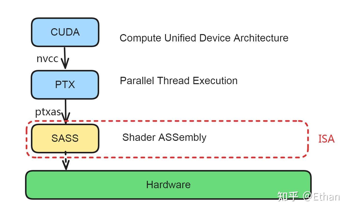 英伟达GPU MMU和（UVM->UM->NVLINK C2C）和CUDA的演进 - 知乎