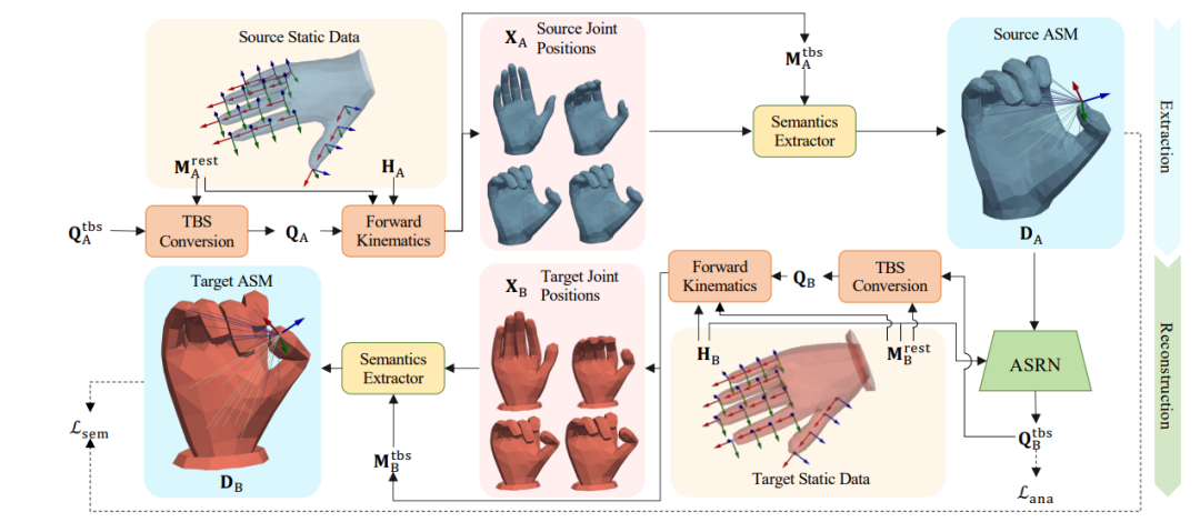 多媒体领域顶会ACM MM 2023 闭幕，获奖论文一览！ - 知乎