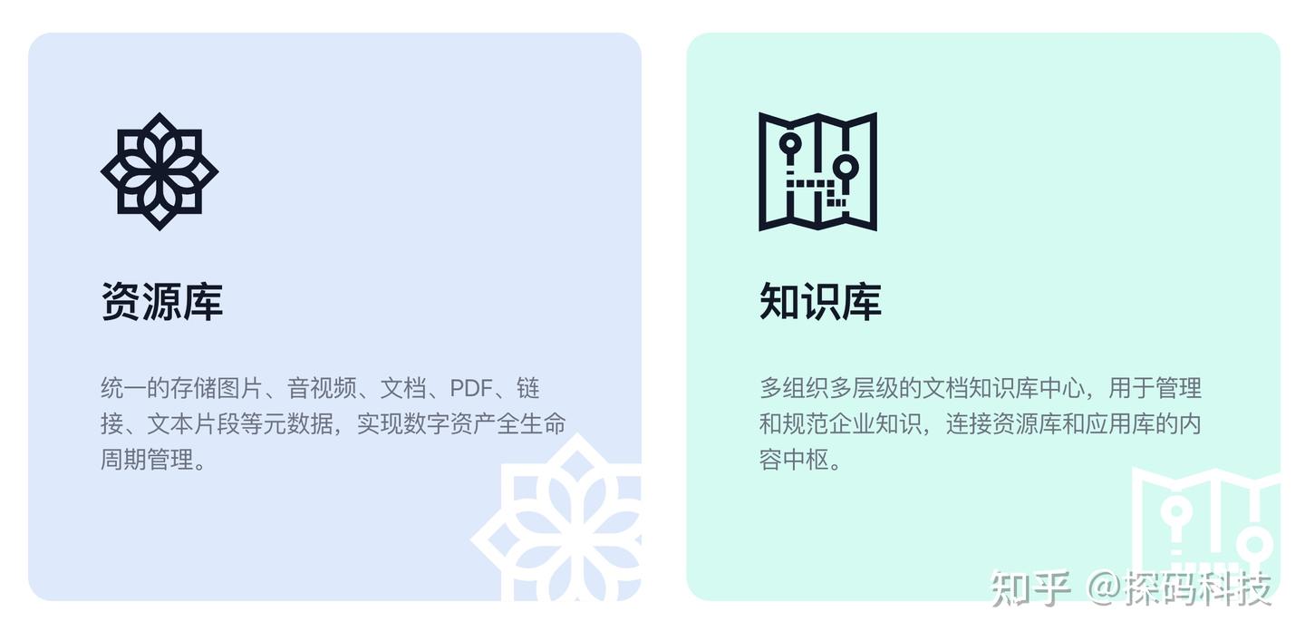 Baklib｜什么是 Content Hub 数字内容中台？ - 知乎