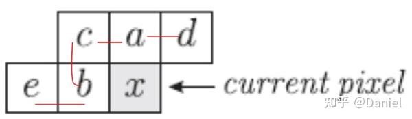 JPEG-LS Baseline介绍 - 知乎
