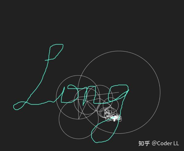 傅里叶级数和傅里叶变换可视化交互动画 Fourier Series And Fourier Transform 知乎