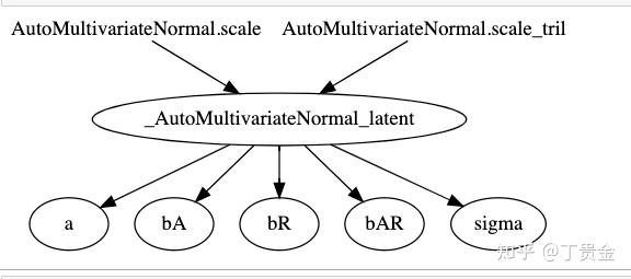 变分推断 - 深度概率编程 - Pyro 第一个完整例子 - 知乎