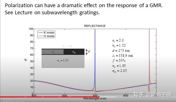 何为导模共振理论（Guided-mode resonance）？ - 知乎