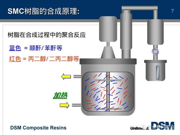 【91页PPT全文分享】SMC讲义：详解SMC原材料、SMC/BMC配方设计原理、SMC应用案例及推荐配方等内容 - 知乎