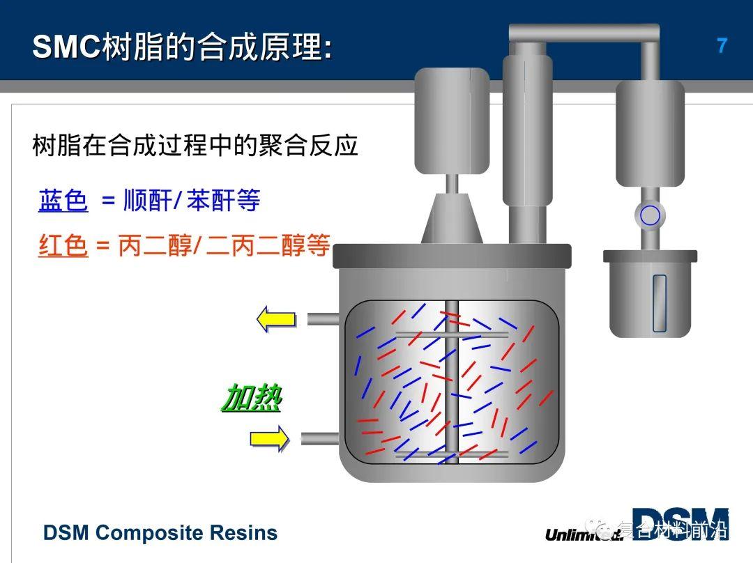 【91页PPT全文分享】SMC讲义：详解SMC原材料、SMC/BMC配方设计原理、SMC应用案例及推荐配方等内容 - 知乎