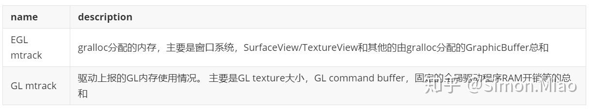 Android Memory Tracker原理分析 - 知乎