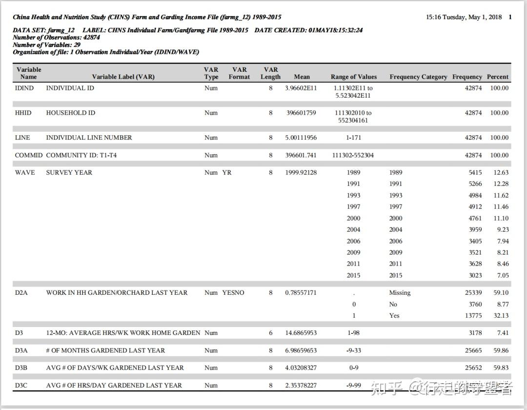 微观数据合集下载（CMDS、CHNS、CHFS、 CLDS、CGSS、CHIP、CEPS、CHARLS等） - 知乎