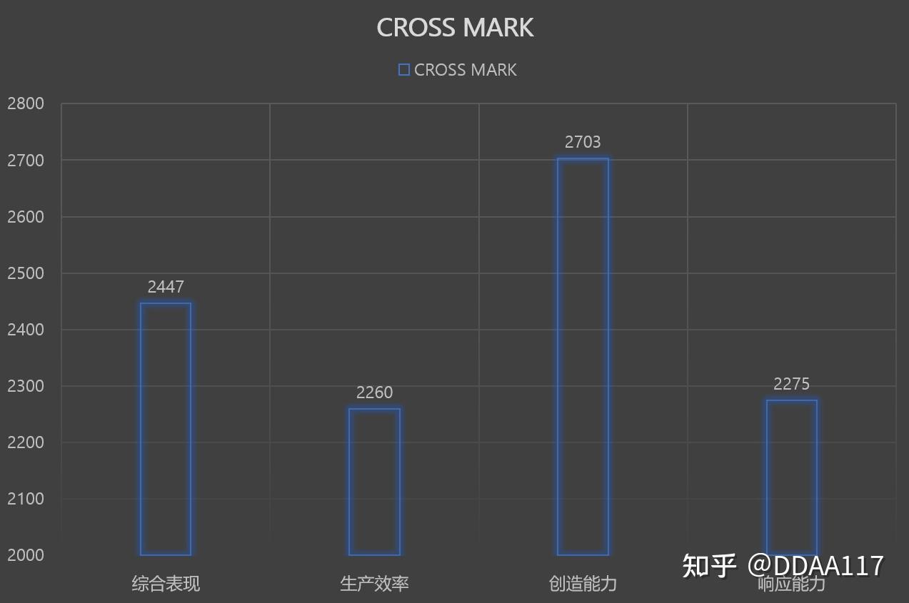 主流与高端的同台较量，英特尔第13代酷睿i5-13490F&i7-13700KF评测分析 - 知乎