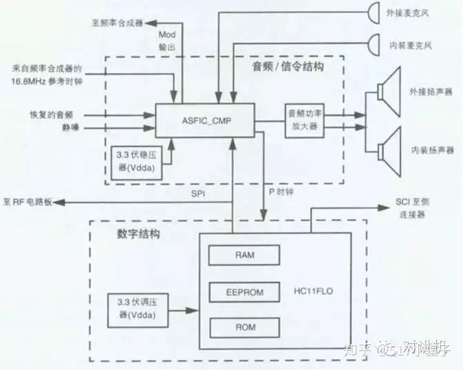 细说GP338&GP328对讲机编程 - 知乎
