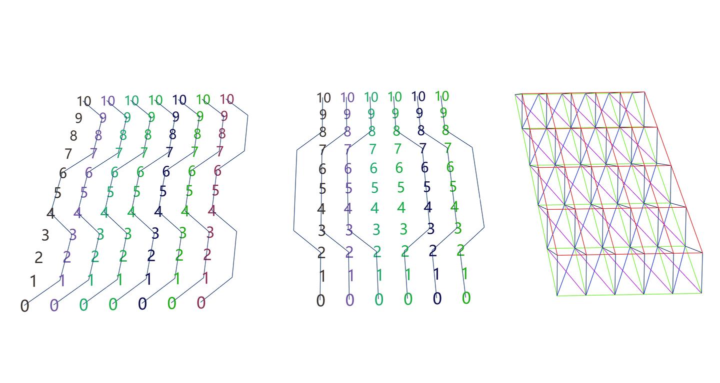 grasshopper_数据结构与算法_split tree - 知乎