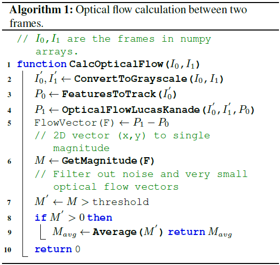 （2024，LDM，InstructPix2Pix，光流，基于运动的变形模块）Pix2Gif：用于 GIF 生成的运动引导的扩散 - 知乎