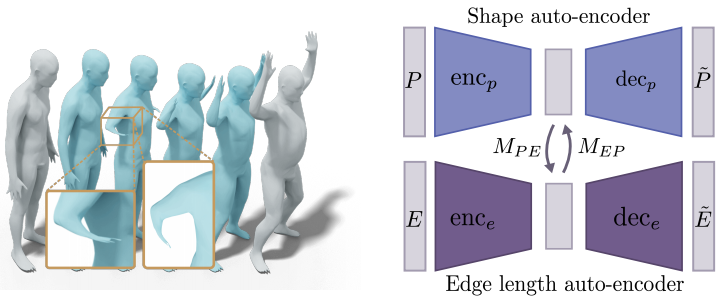ECCV 2020 Oral 论文汇总！ - 知乎
