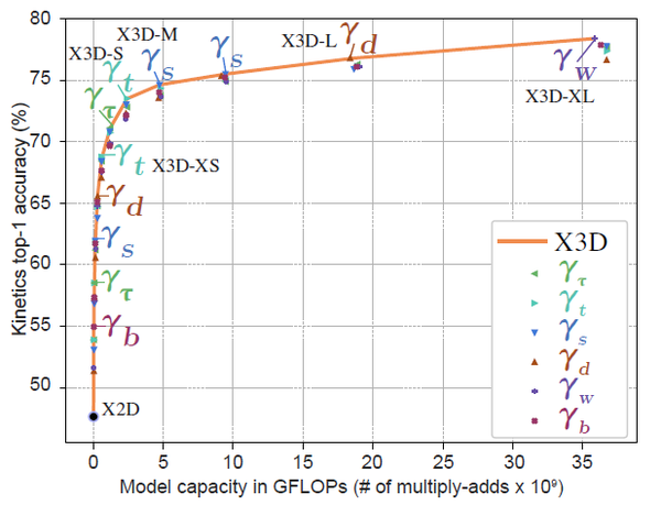 CVPR2020 FAIR X3D超轻量级行为识别模型 - 知乎