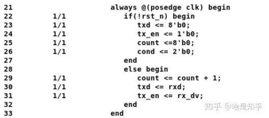 IC验证代码覆盖率（code coverage）简析 - 知乎