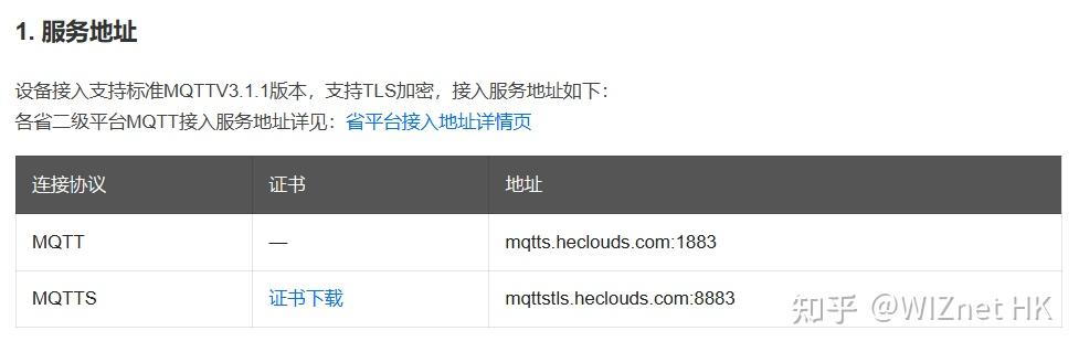 第二十三章 W55MH32 MQTT_OneNET示例 - 知乎