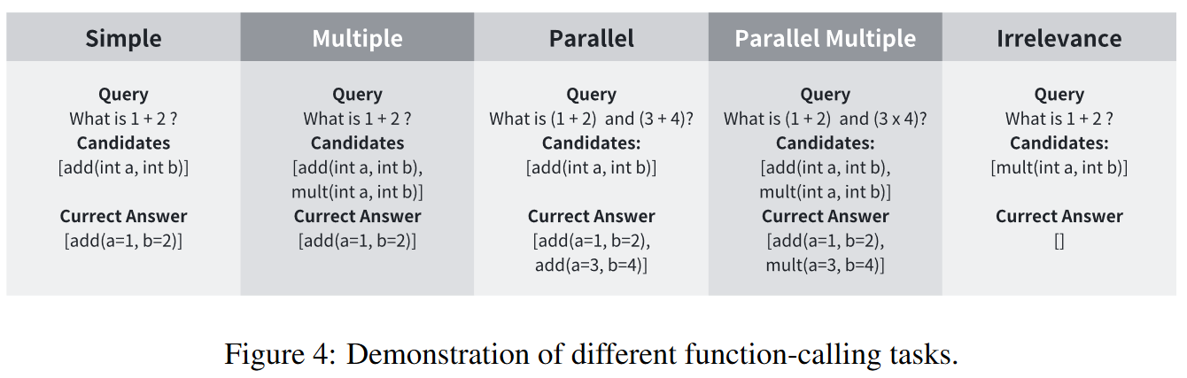Hammer: Robust Function-Calling for On-Device Language Models via ...