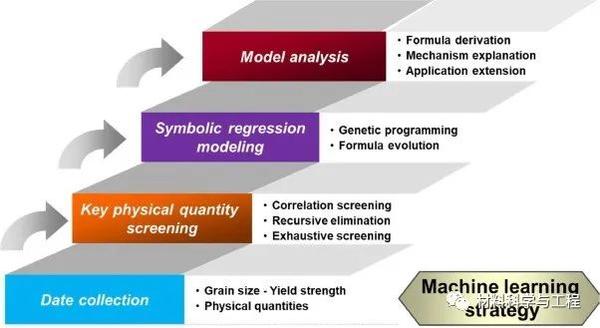 北科大《Acta Materialia》：重要突破！一种新的Hall-Petch关系 - 知乎