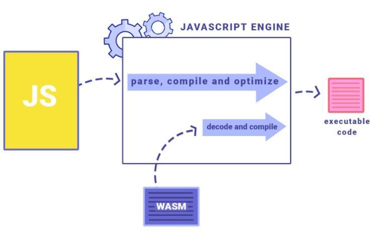 WebAssembly进阶系列一：WebAssembly是什么 - 知乎