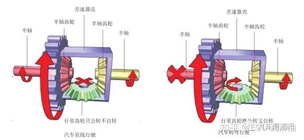 EODI润滑油——汽车差速器的结构及工作原理 - 知乎