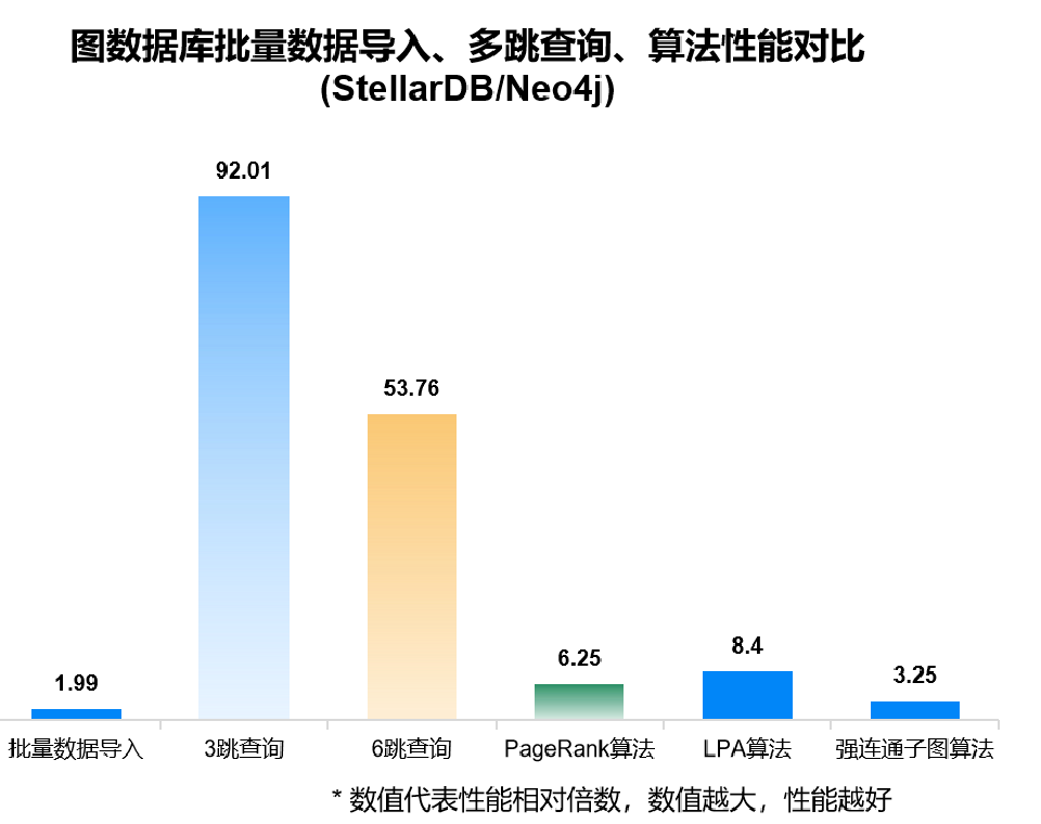 星环科技TDH多模型统一架构VS CDH架构 - 知乎