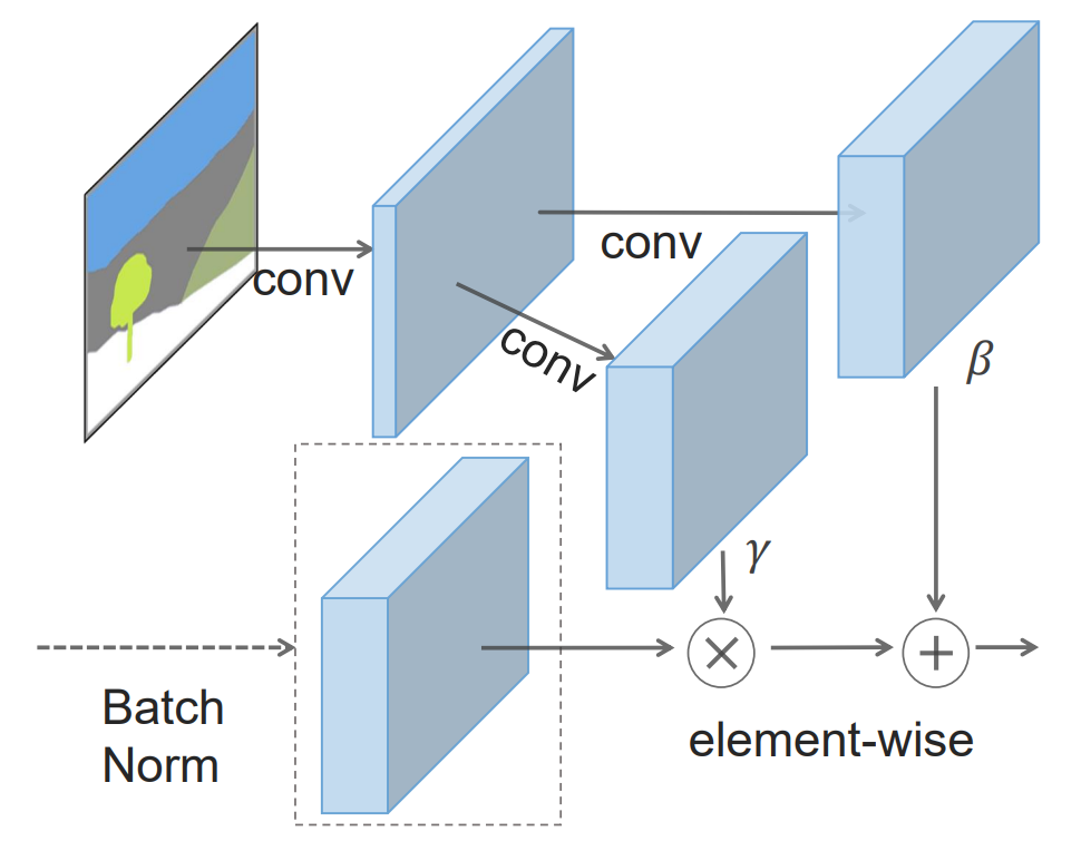 Cross Attention Based Style Distribution for Controllable Person Image Synthesis（CASD） - 知乎