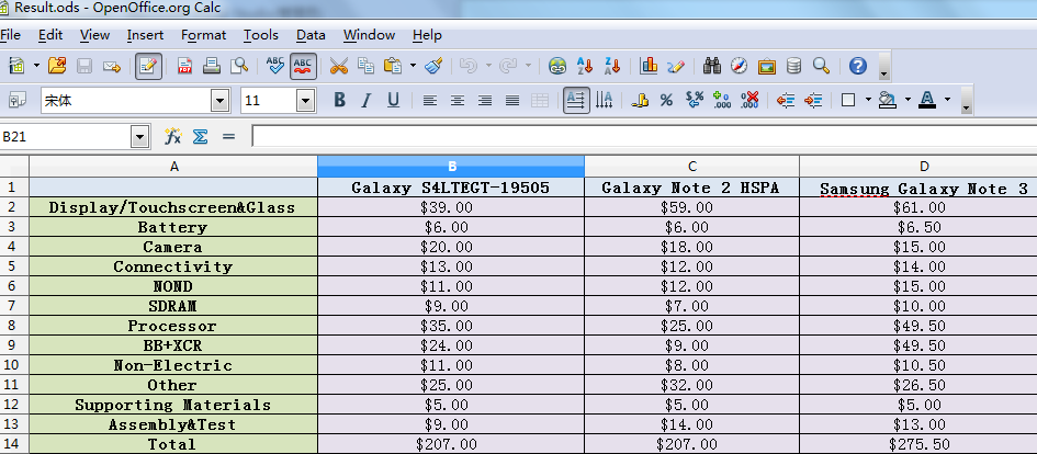 C# Excel 转PDF/图片/HTML/TXT/XML/XPS/CSV/ODS/SVG/EMF - 知乎