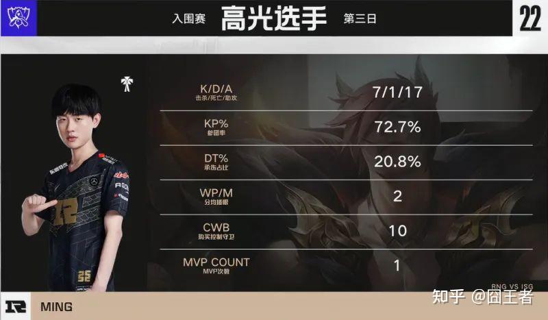 团战不能输，提莫必须死！ISG选出提莫后，RNG笑纳S赛第50个胜场 - 知乎