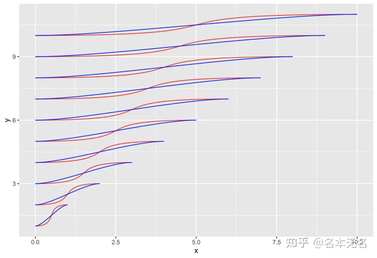 R 数据可视化 —— ggforce（线条） - 知乎