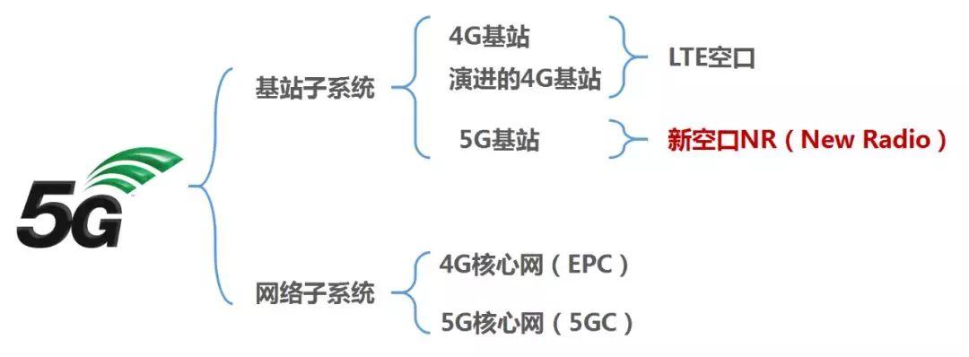 最近研究LTE和5G NR的结果 - 知乎