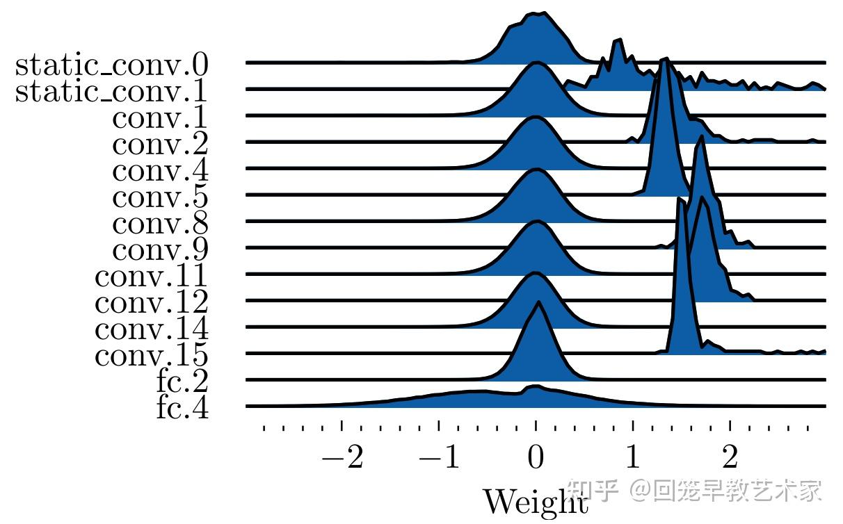 SNN系列文章2——Pruning of Deep Spiking Neural Networks through Gradient ...
