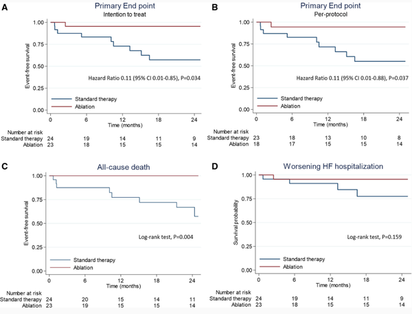 EHJ：2022年心律失常领域十大进展 - 知乎