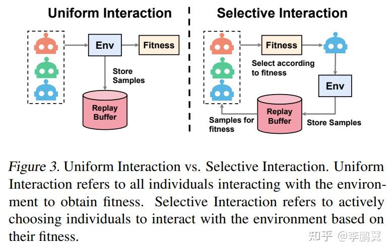Value Evolution: 面向Value-based RL的值演化 - 知乎