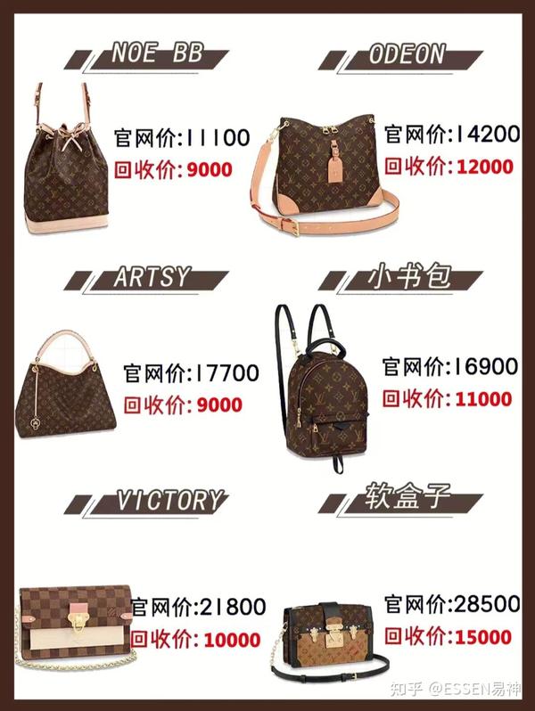 2022年LV 哪些包款涨价最多，哪些值得买? - 知乎