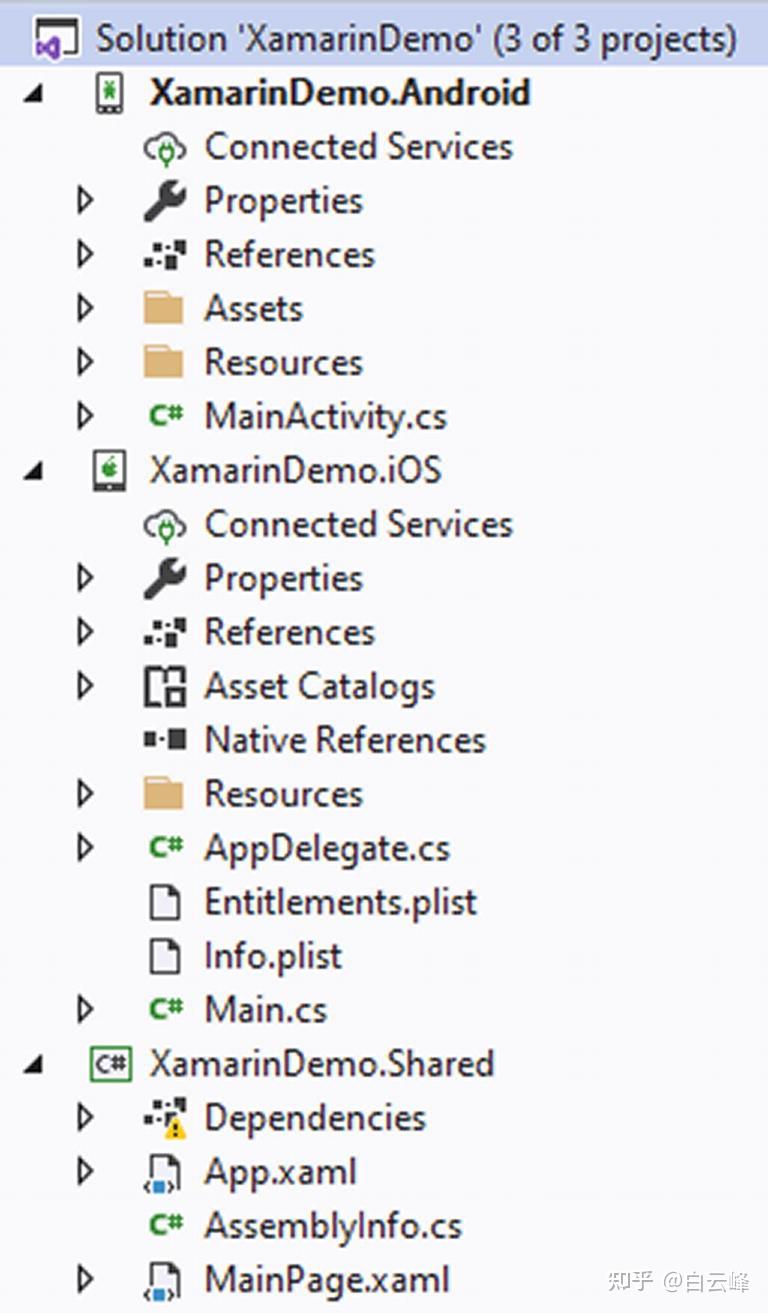 .NET 6 : MAUI （1） - 知乎