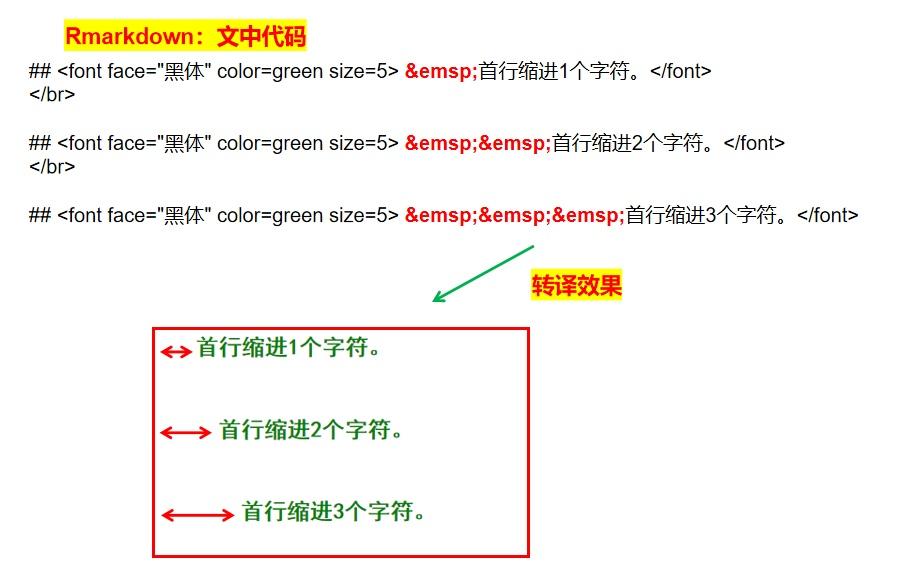 Rmarkdown学习-文本部分 - 知乎