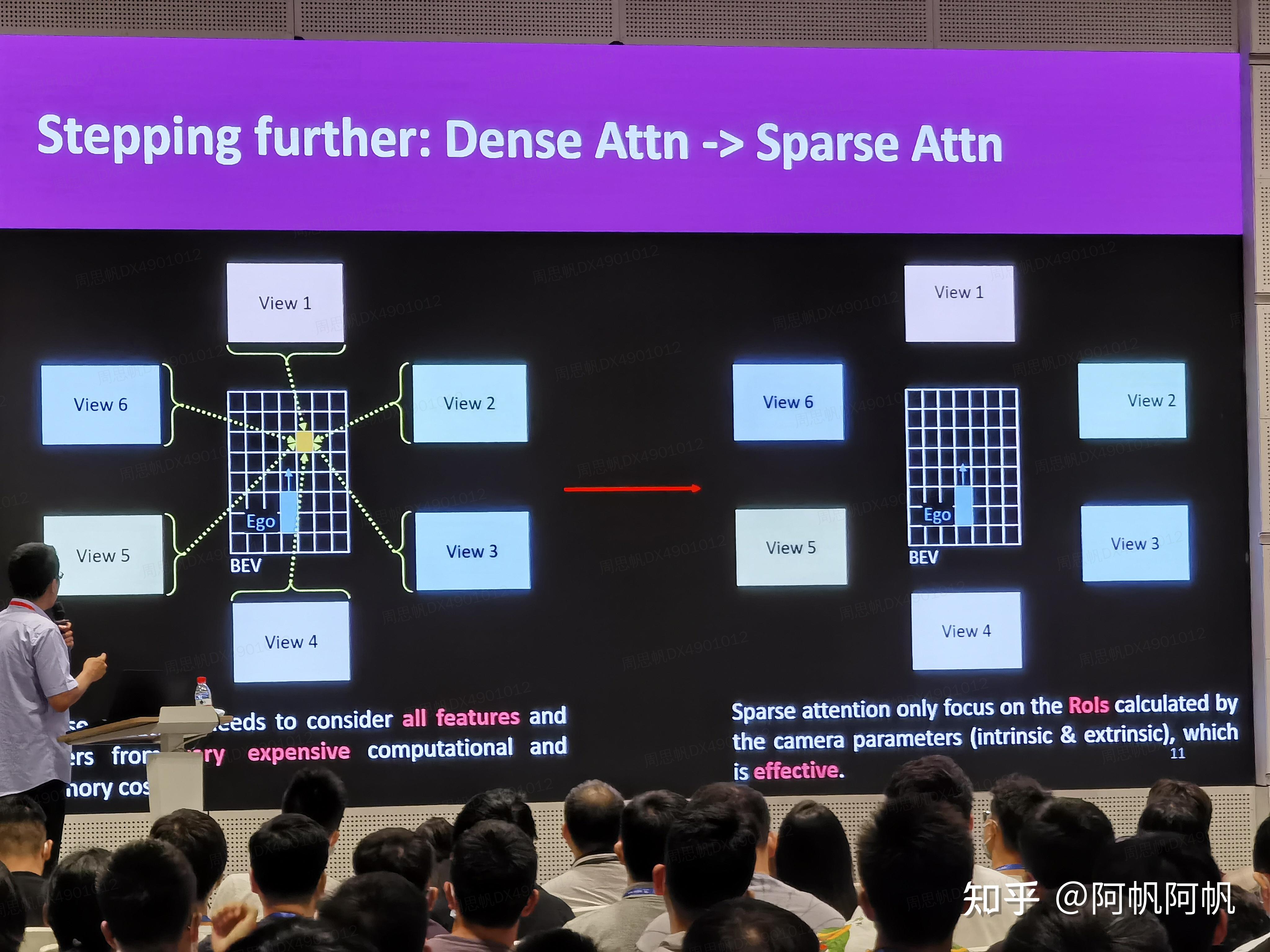 天津Valse2022-BEVFormer: 一种新的自动驾驶环视感知方案-代季峰（清华） - 知乎