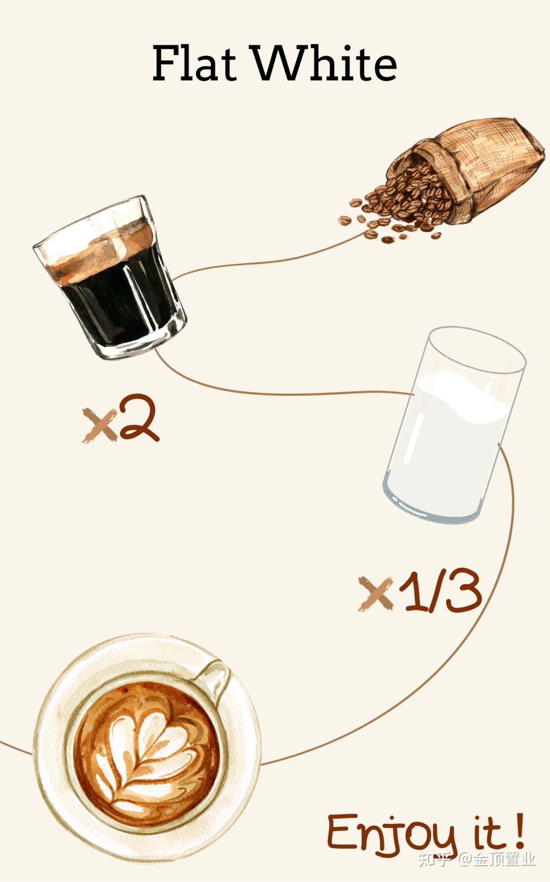 澳洲咖啡文化是怎样？ - 知乎