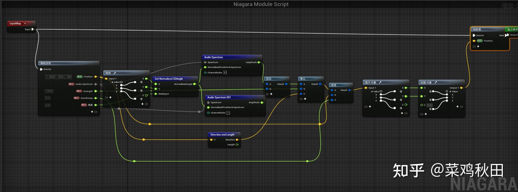 UE4引擎Niagara之自定义Module - 知乎