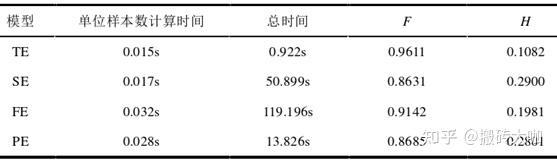 基于IVBGS和Tsallis熵的故障诊断方法研究 - 知乎