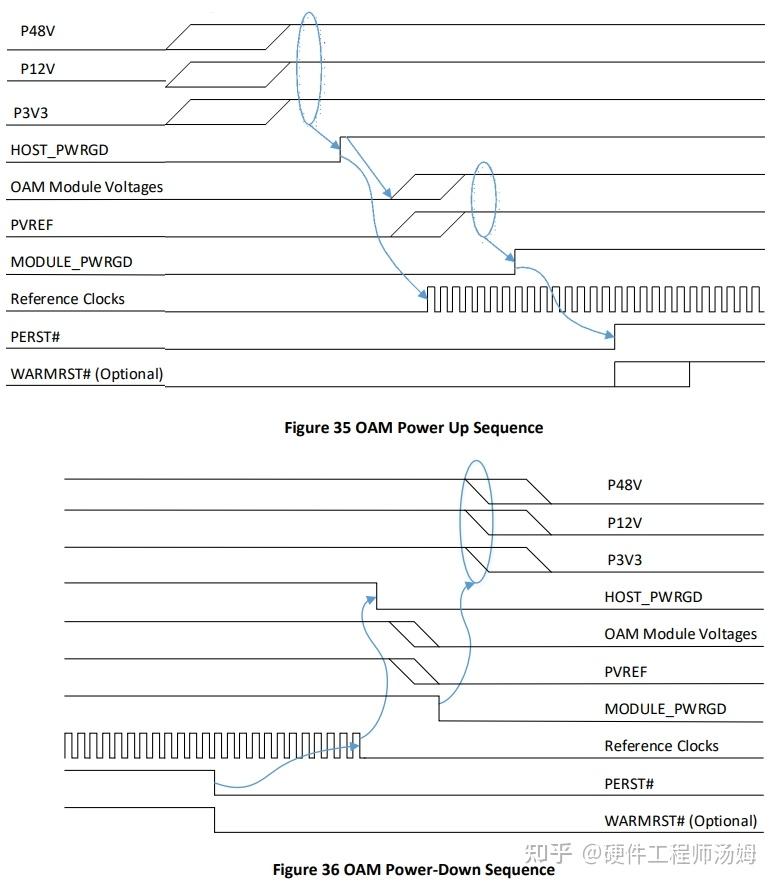 AI服务器 硬件设计(2)-OAM学习 - 知乎