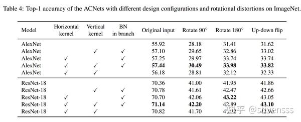 模型重参化之ACNet - 知乎