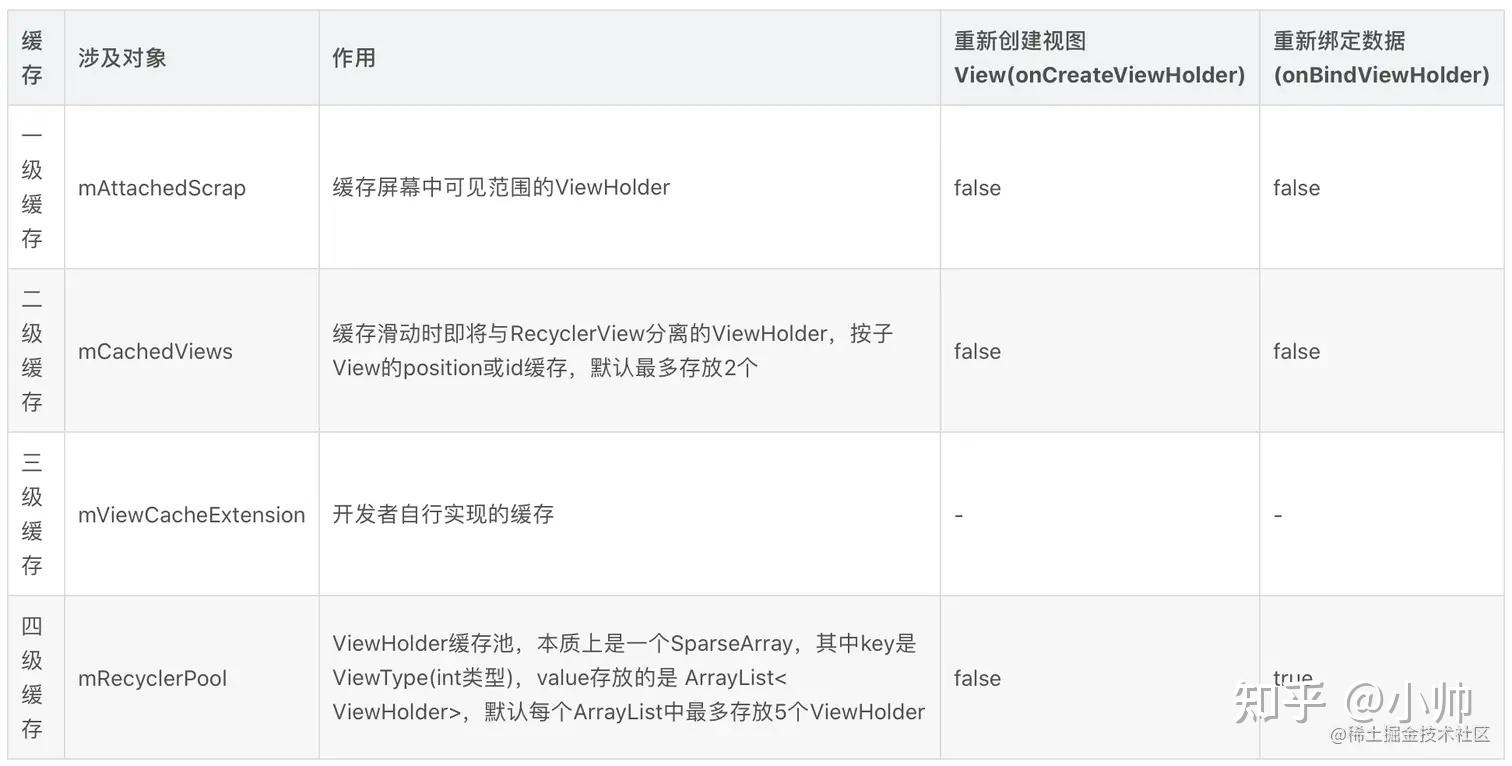 高效复用:recyclerview内部嵌套横向列表时的优化技巧 知乎