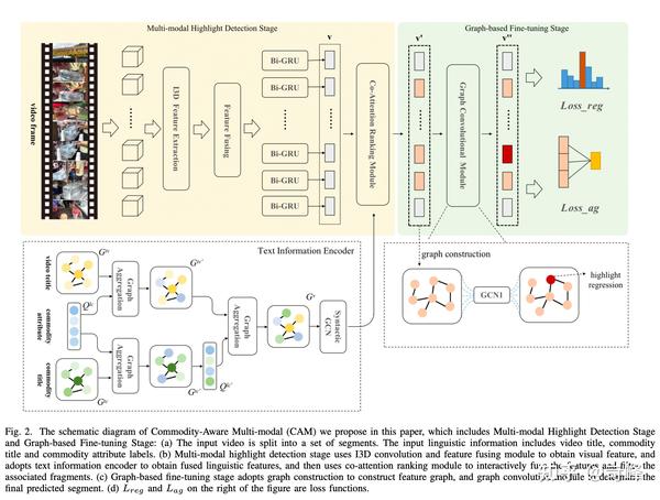Highlight Detection In Video - 知乎
