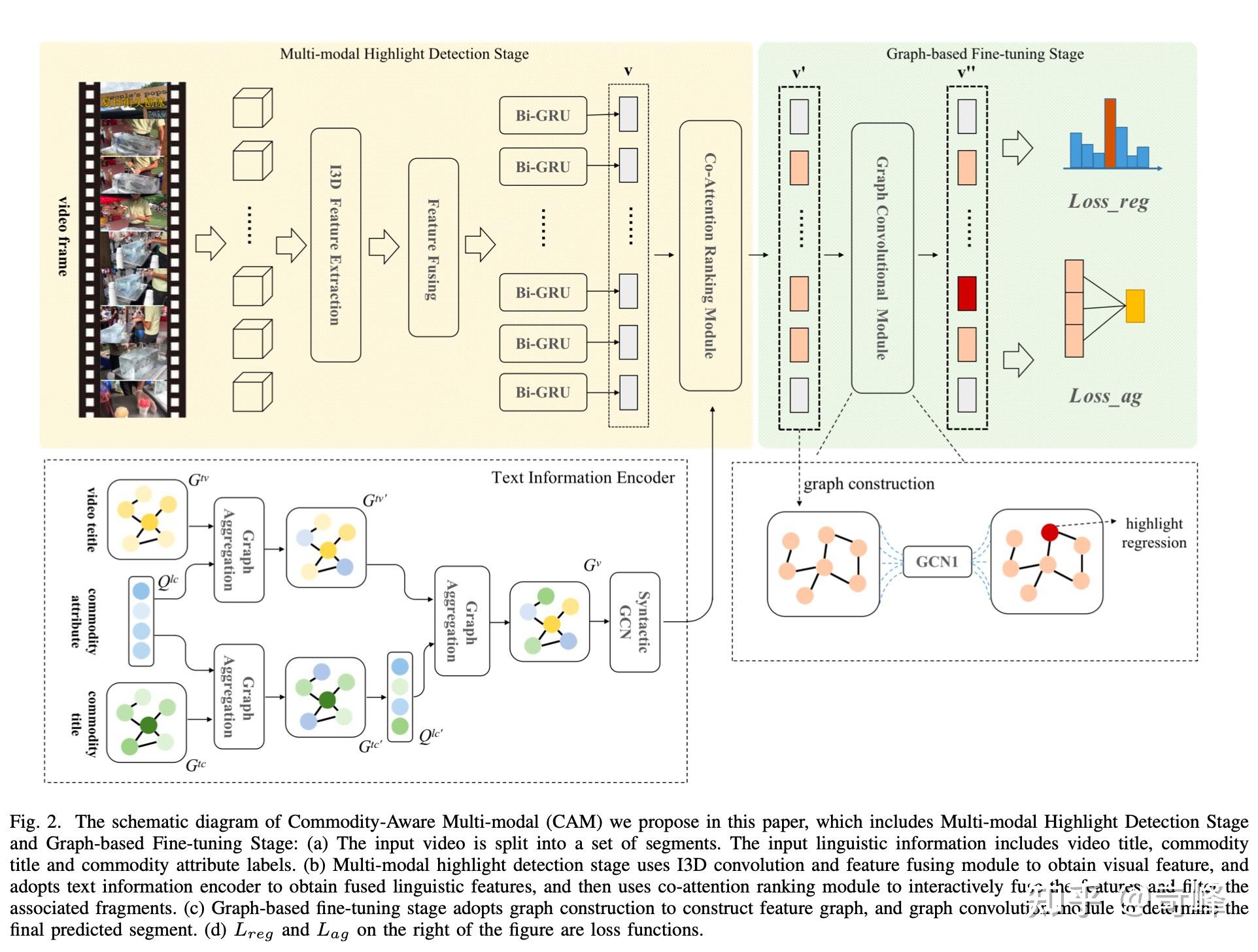 Highlight Detection In Video - 知乎