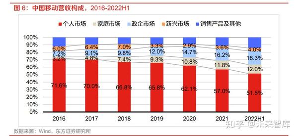 中国移动：公司CHBN业务融合发展，构建新型服务体系 - 知乎