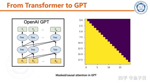 【ChatGPT原理解读】A Closer Look at ChatGPT - 知乎