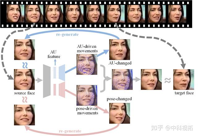 中科视拓 | VIPL实验室11篇论文入选CVPR 2019 - 知乎